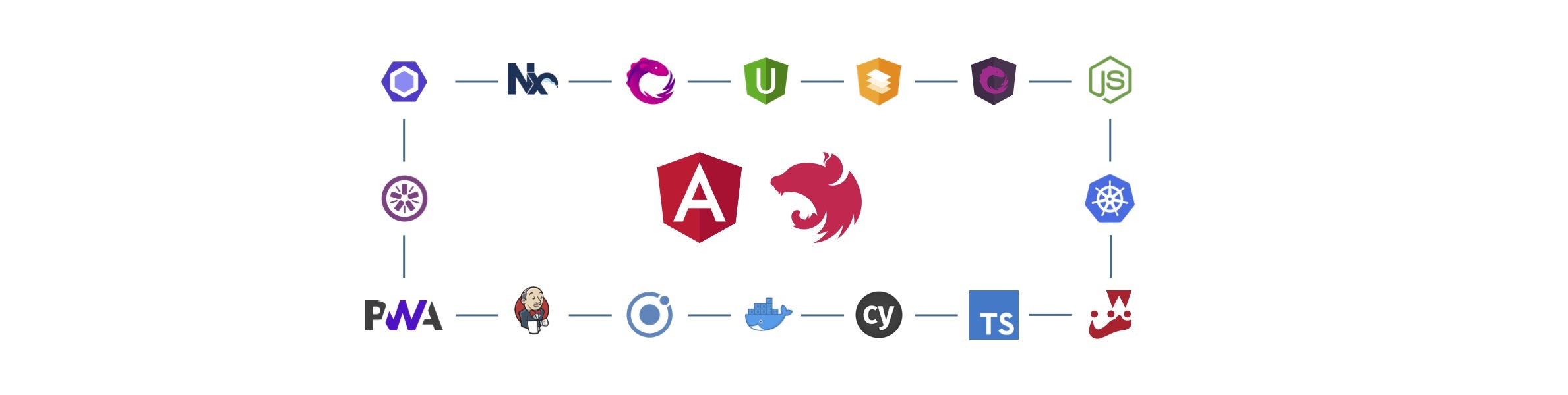 Blog - Knowledge base about Angular - from developers for developers