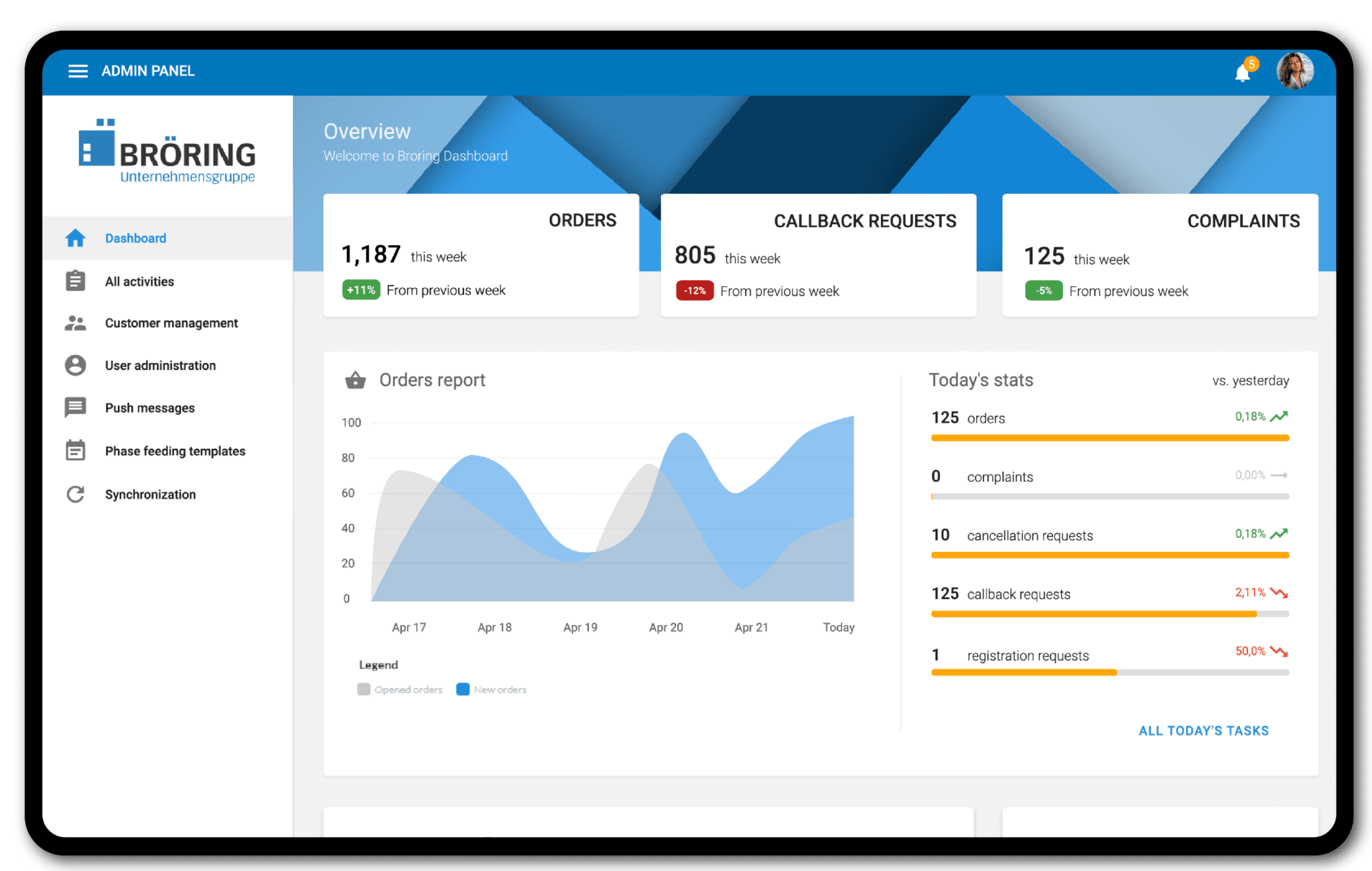 Projects - House of Angular