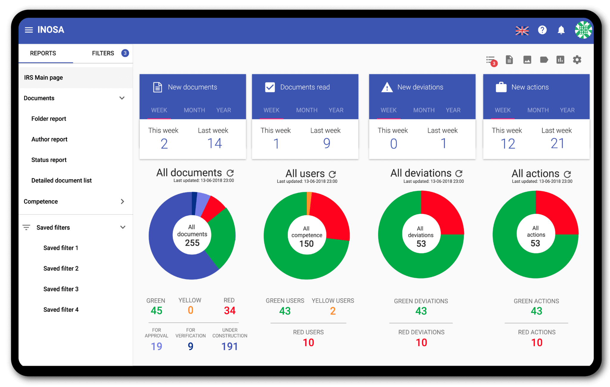 Business Management System - House of Angular