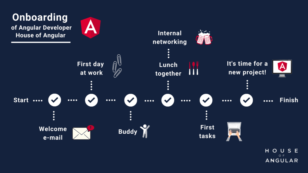 Efficient Onboarding for Angular Developers at House Of Angular