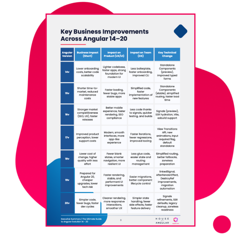 The Evolution of Angular: Free ebook